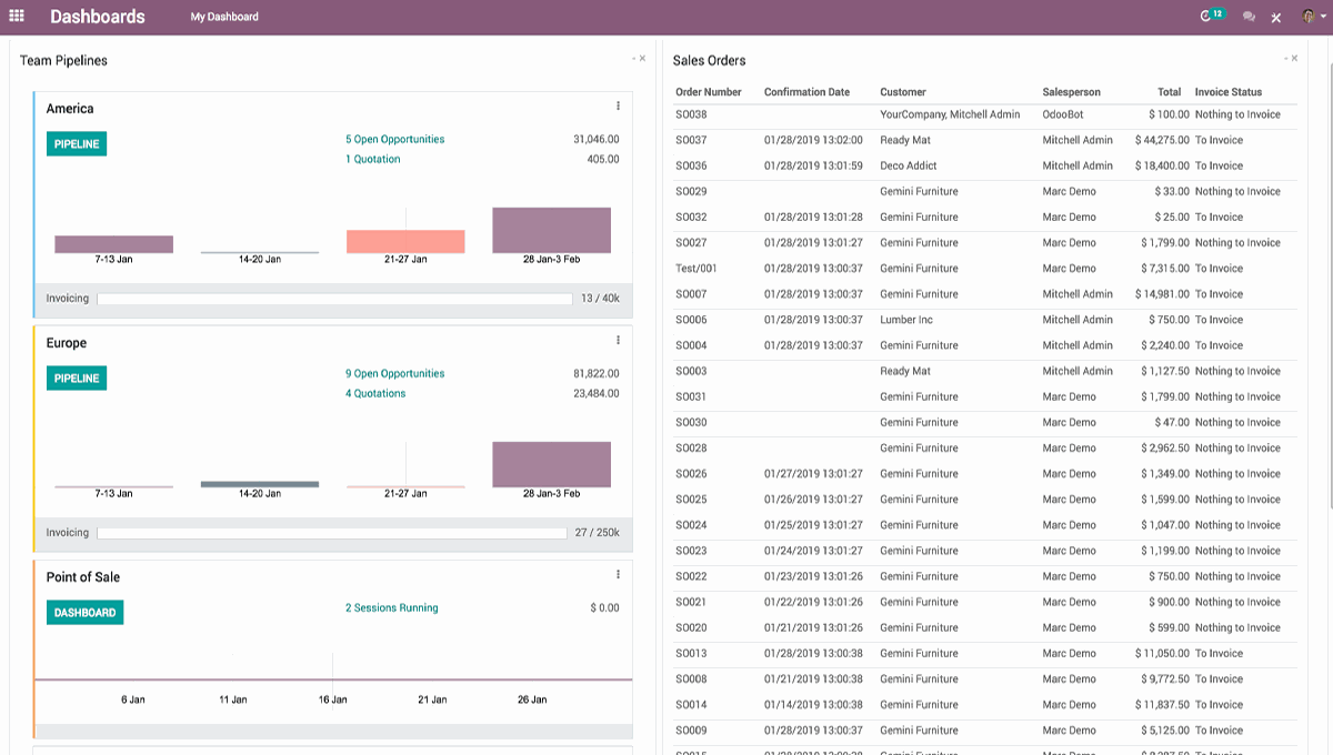 Odoo ERP - Invoicing | Zen Software Solutions
